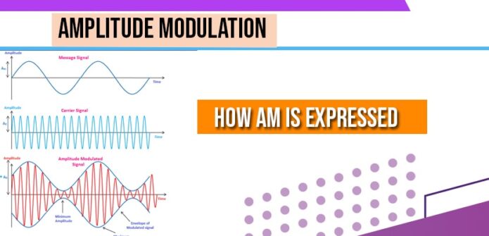 Amplitude Modulation - Web Vidyalayam