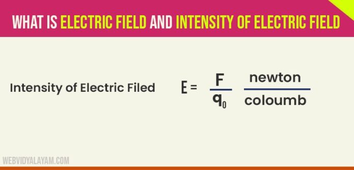 Electric Field and Intensity of Electric Field - Web Vidyalayam