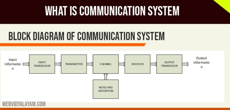 What is Communication System - Web Vidyalayam