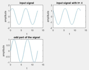 EVEN AND ODD PARTS OF SIGNALS AND SEQUENCE - Web Vidyalayam
