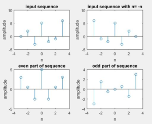 EVEN AND ODD PARTS OF SIGNALS AND SEQUENCE - Web Vidyalayam