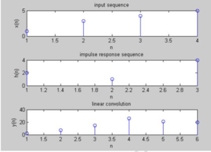 convolution of signals - Web Vidyalayam