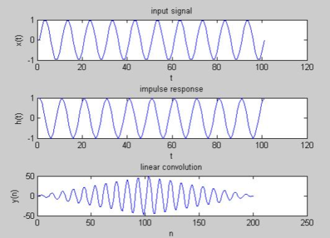 convolution of signals - Web Vidyalayam