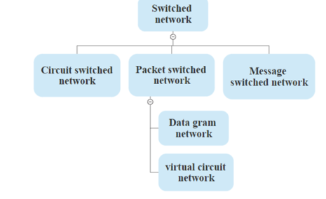 Types of Switching Techniques In Networking - Web Vidyalayam