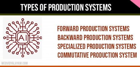 Types of Production Systems - Web Vidyalayam