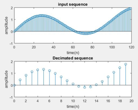 Decimation process implementation - Web Vidyalayam