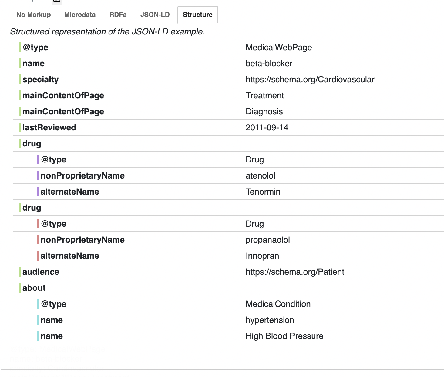 How to Implement MedicalWebPages for Medical and Health Care Websites ...