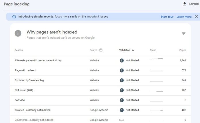 How to Fix Pages Not Indexed Status URL in Google Search Console - Web Vidyalayam